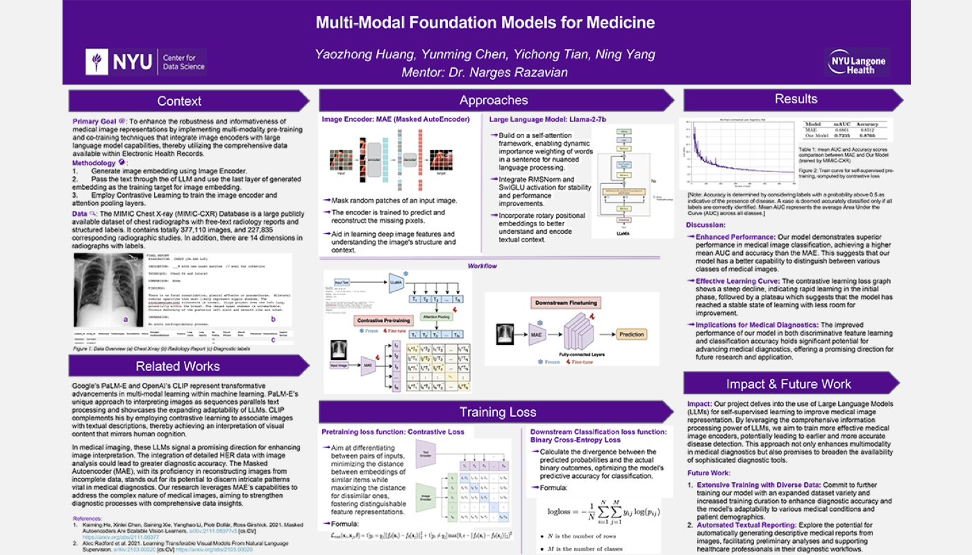Master’s in Data Science: Capstone Project | NYU CDS
