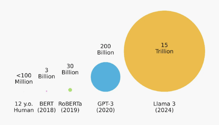 NYU Center for Data Science: Pioneering Data Science
